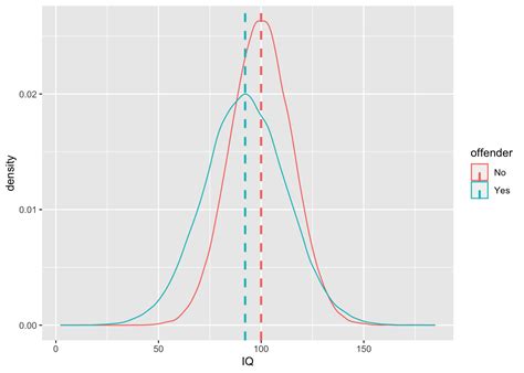 Chapter Foundations Of Statistical Inference Confidence Intervals Modelling Criminological