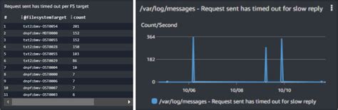 Best Practices For Monitoring Amazon Fsx For Lustre Clients And File