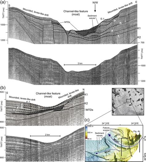 A B High Resolution Seismic Reflection Profiles Showing The Presence Download Scientific