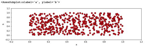 Pandas Python For Data Visualization