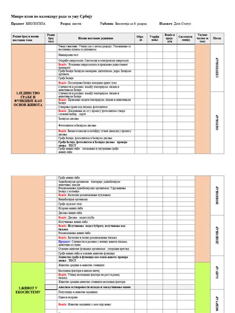 Bio 6 Mikroplan Srbija Pdf