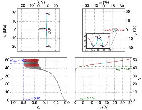 macroscopic response of constant volume multidirectional cyclic shear