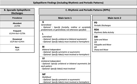 ACNS Terminology EEG Curriculum