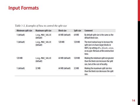 Ppt Distributed And Parallel Processing Technology Chapter7 Mapreduce Types And Formats