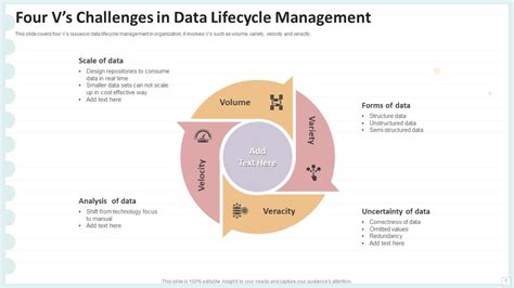 Data Lifecycle Powerpoint Ppt Template Bundles Ppt Powerpoint