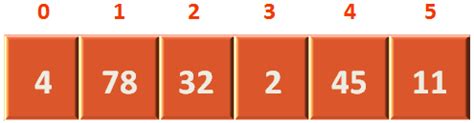 Heap Sort Code