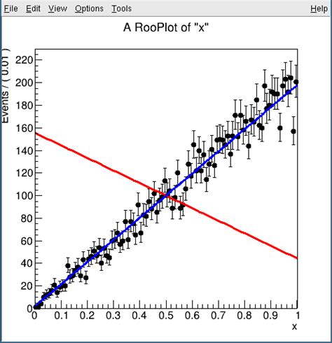 rooprodpdf fails during a default fit roofit and roostats root forum