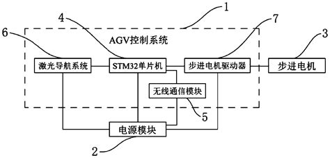 vehicle position adjusting method computer readable storage medium