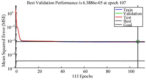 Position Soft Sensing Of Direct Driven Hydraulic System Based On Back Propagation Neural Network