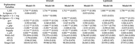 Robustness Test Estimation Results Excluding The Effects Of Singular Download Scientific