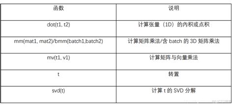 Numpy和pytorch对比 Numpy的数组pytorch Tensor有什么区别mob64ca13f38b94的技术博客51cto博客