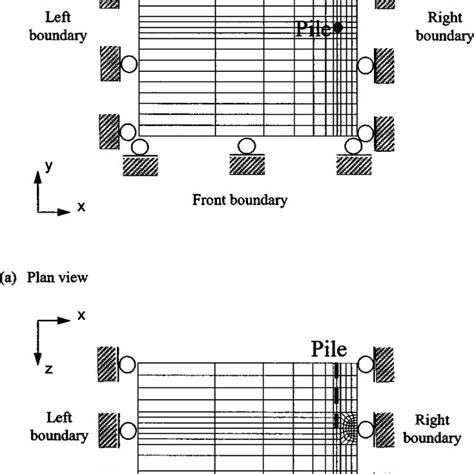 Boundary Conditions Used In Finite Element Analysis Download Scientific Diagram