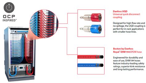 Fd83 Coupling Uqd Liquid Connector Uqdb Couplings 90° Swivel Adapter Danfoss Nvqd03