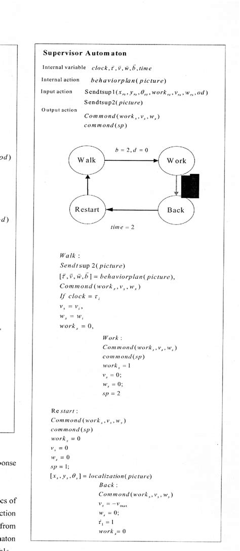 Figure 4 From Hybrid Io Automata For Behavior Control System Of Mobile Robots Semantic Scholar