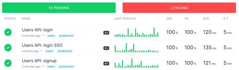 How To Monitor The Stripe Customer Api With Checkly Api Monitoring