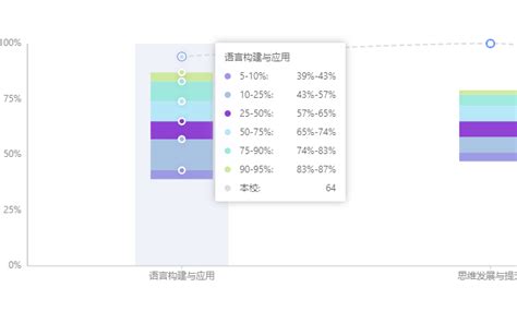 「antv」基于 antv g2plot 来实现一个 堆叠柱状图 加 折线图 的多图层案例 csdn博客