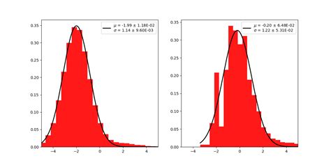 3d Detailed Analysis — Gammapy Vxyz