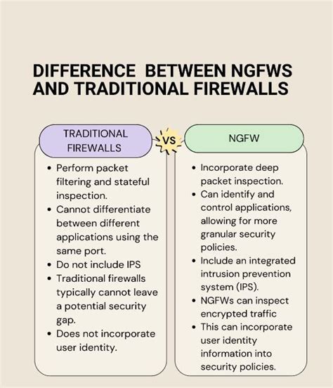 Exploring Ngfw Next Generation Firewall A Comprehensive Guide