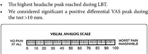 100 Mm Visual Analog Scale
