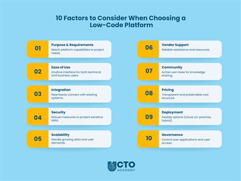 How To Choose The Optimal Low Codeno Code Platform Cto Academy