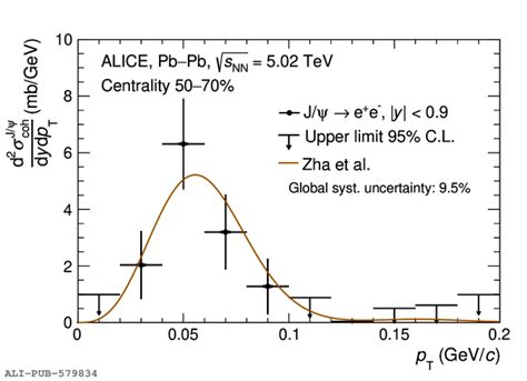 Figure 3a Alice Figure