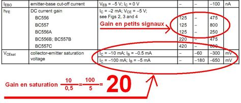 Gain Du Transistor 2n2218 Ic Béta Ib