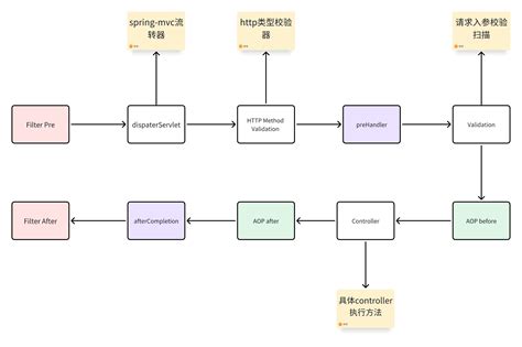 Spring 常用的三种拦截器详解 程序员博博 博客园