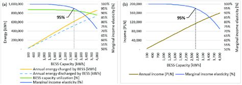 Results Of The Simulations Of The Price Arbitrage Strategy For The Download Scientific Diagram