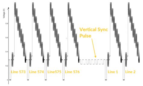 All About Analogue FPV Video And The Clearviews Magic GetFPV Learn
