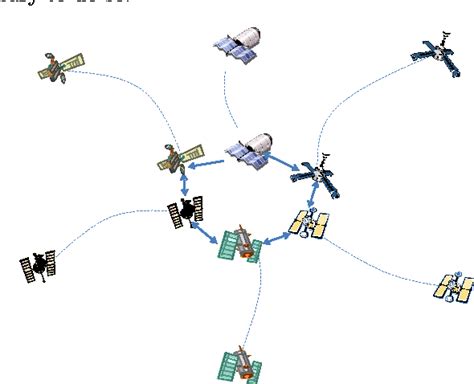 Figure 1 From Formation Of Connected Networks For Fractionated Spacecraft Semantic Scholar