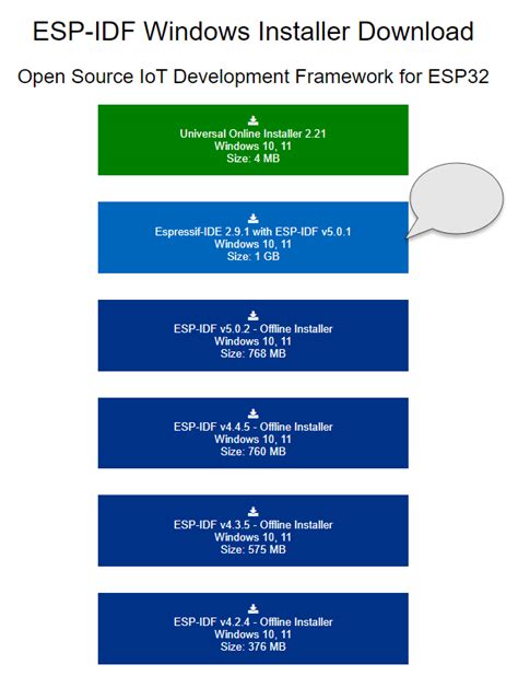 Installing Espressif Ide By Windows Offline Installer — Espressif