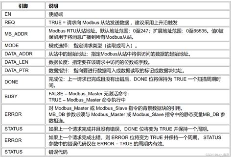 Modbus Rtu通信应用 Csdn博客