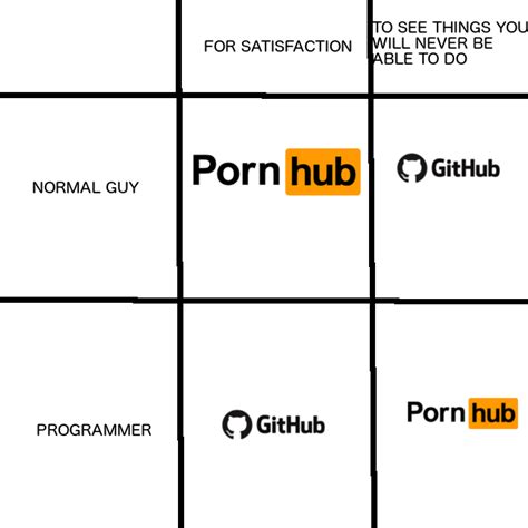 Sudo Make Me A Sandwich And Delete The Universe ·