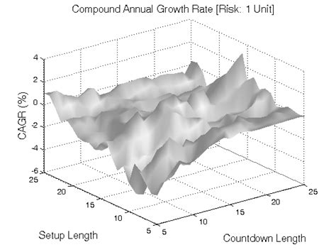 Td Sequential Explained 13 And 9 Explained Lopilast