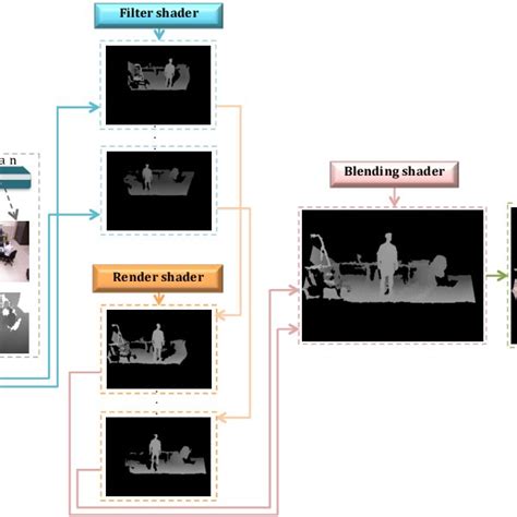 Illustration Of Workflow For GPU Implementation Download Scientific Diagram