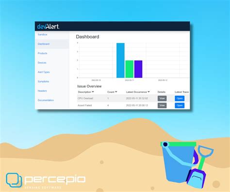 Percepio® On Linkedin Debugging Development