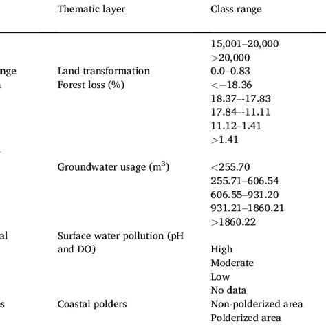 A Generalized Flow Chart Showing The Major Geo Spatial Techniques