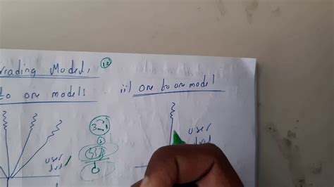 13 Multithreading Model Youtube