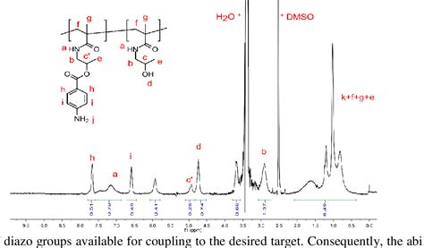 Figure 1 From Polyvalent Diazonium Polymers Provide Efficient