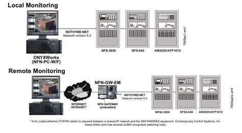 Notifier Pipsa Representante 1 En México