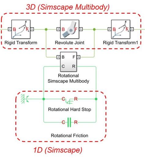 Connecting Simscape Diagrams To Simulink Sources And