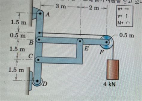 Solved Calculate The Reaction Forces Ax ﻿ay And Dx Acting