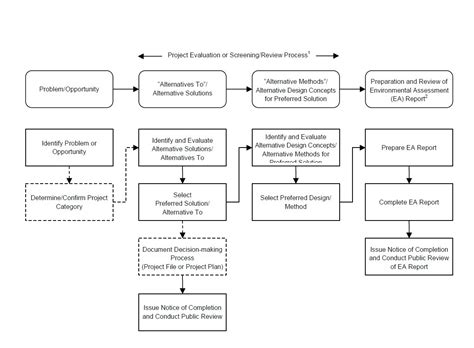 Consultation In Ontarios Environmental Assessment Process Ontario Ca