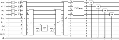 Affine Cryptanalysis Type Ii N 2 M 4 P 1 C 1 K 0 Download Scientific Diagram