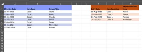Excel Return Value Based On Multiple Criteria And Date Ranges