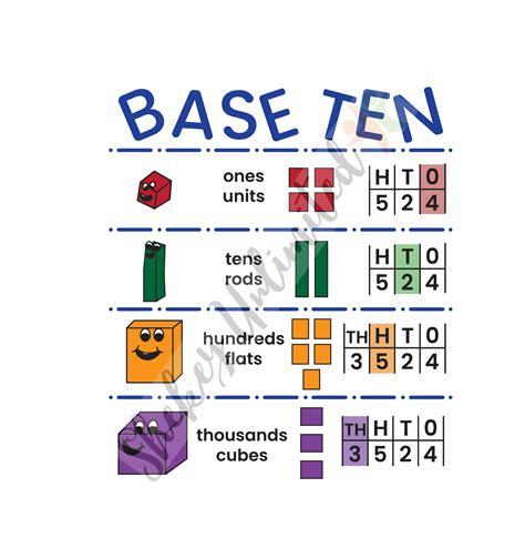 A Tens Block Chart
