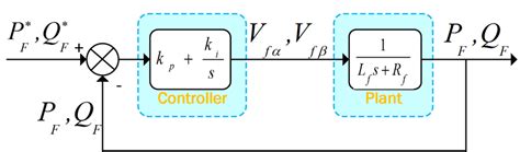 Sapf Powers Regulation By Pi Controller Download Scientific Diagram