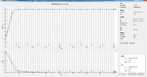 基于dnn深度学习网络的ofdm信号检测算法的仿真对比ls和mmse算法比较仿真怎么做 Csdn Csdn博客