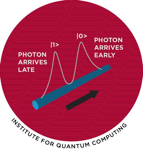 Qubits Institute For Quantum Computing University Of Waterloo