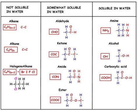 Boiling Point Of Ester And Carboxylic Acid Ada Has Nguyen
